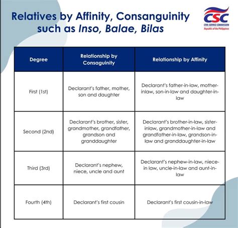 How To Count The Level Of Degree Of Consanguinityaffinity Under Sec