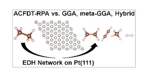 Benchmarking The Accuracy Of Density Functional Theory Against The Random Phase Approximation
