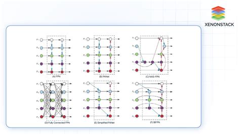 Energy Efficient Computer Vision Models A Comprehensive Overview