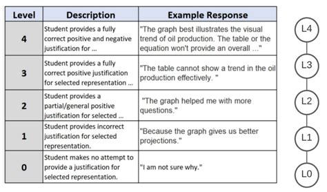 example of a scoring rubric left and corresponding graph structure