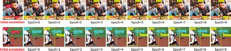 Figure 5 From Improving Human Object Interaction Detection Via Virtual