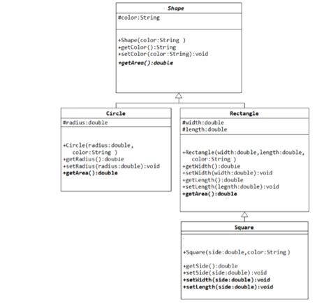 Solved Implement The Following Class Diagram C C Chegg