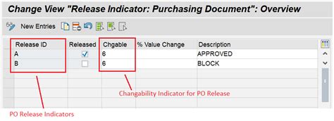 Setting Up A Release Strategy For Po Part 1 Concepts And Best
