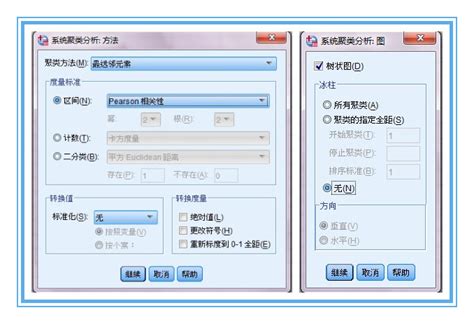 Spss聚类分析——一个案例演示聚类分析全过程分类变量量纲一样吗 Csdn博客