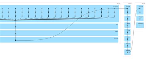How To Optimize Spark Sql To Run It In Parallel Stack Overflow