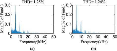 Figure 10 From Optimal Switching Sequence Model Predictive Control For