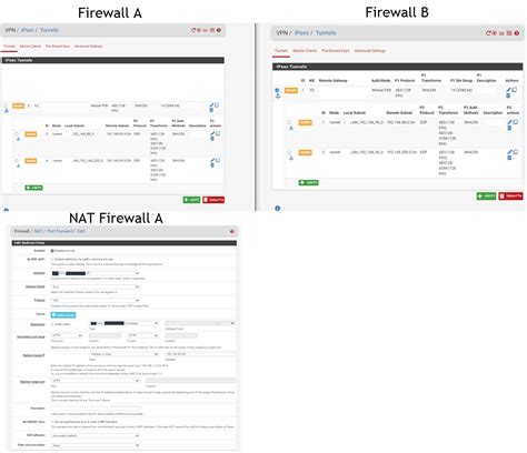Routing Firewall A Over Ipsec To Firewall B Netgate Forum