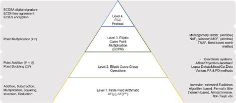 Figure 1 From Another Concrete Quantum Cryptanalysis Of Binary Elliptic