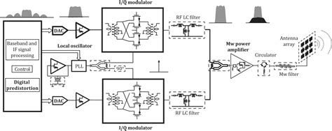 Linear And Nonlinear Circuits Engineer Key