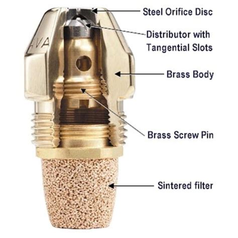 Oil Furnace Nozzles Heating Cooling And Ventilation Furnaces