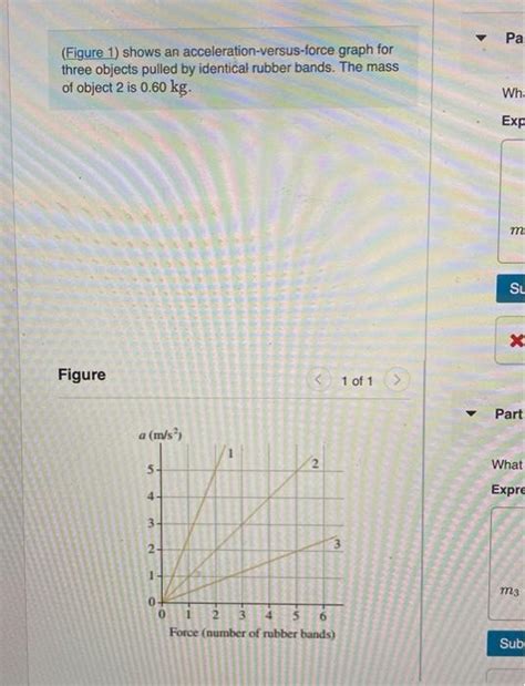 solved figure 1 shows an acceleration versus force graph
