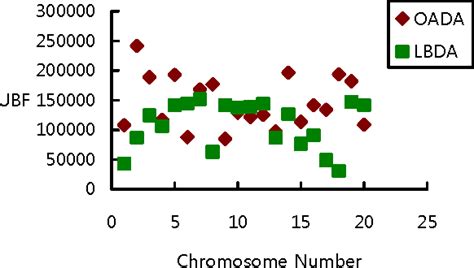 Figure 1 From Design Of Partially Replicated Distributed Database