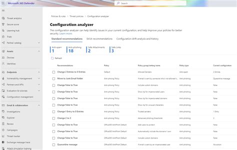 Defender For Office 365 Blog Series Part 2 Thoor Tech