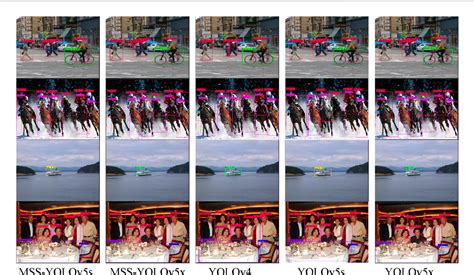 figure 1 from an improved method mss yolov5 for object detection with