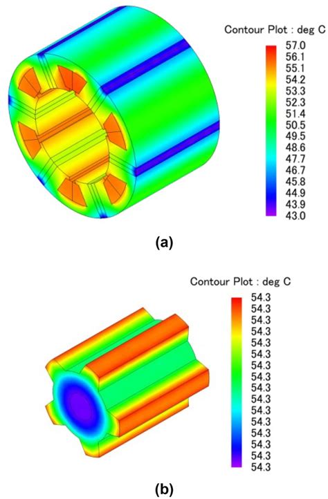 Temperature Distributions In The Fspm Machine In Rated Operation A