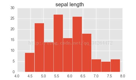 Python数据可视化—matplotlib笔记matplotlib 多维数据可视化 Csdn博客 Python数据可视化—matplotlib笔记matplotlib 多维数据可视化 Csdn博客