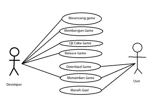 New Technologi Use Case Dalam Pembuatan Sistem Informasi Dan Multimedia