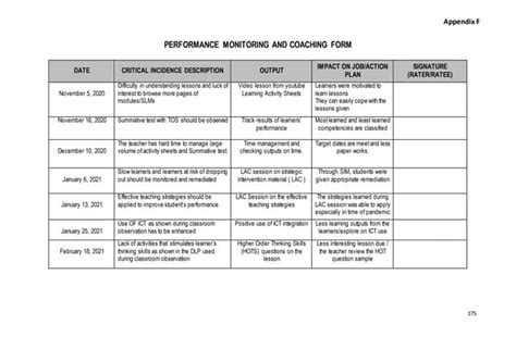 Activity Completion Report Template 1docx