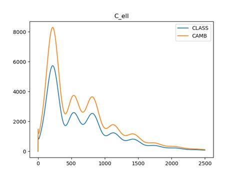 Power Spectrum Discrepancy Between CAMB And CLASS Issue Lesgourg Class Public GitHub