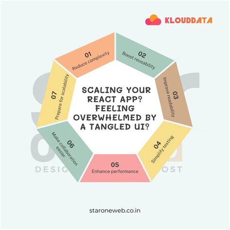 Star 👨‍💻 Scaling Your React App Feeling Overwhelmed By A Tangled Ui Dont Worry — Ui