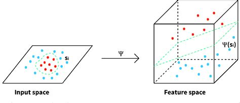 Figure From Non Intrusive Reduced Order Modeling Of Parametrized PDEs By Kernel POD And Neural