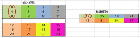 Python Numpy中sum函数详解 Axis与keepdims图解python Numpy Sum Csdn博客