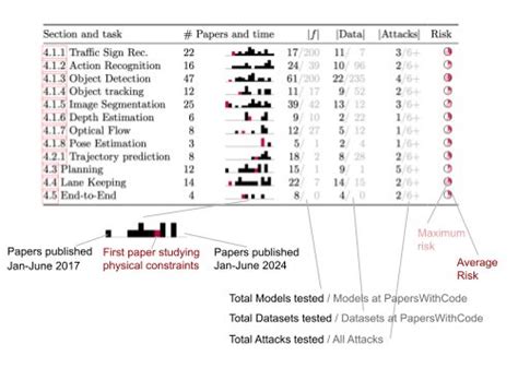 Aisecurity Aisec Mlsec Imageclassification Actionrecognition