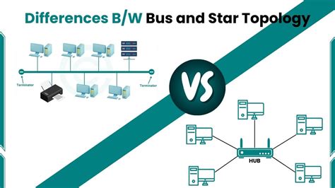 Differences Between Bus And Star Topology