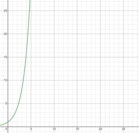 Time And Space Complexity For Loops Naukri Code 360