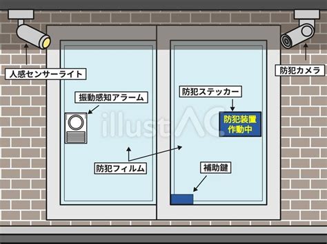 窓周辺の防犯対策イラスト No 23481040｜無料イラスト・フリー素材なら「イラストac」