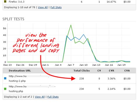 Instant Ab Split Testing Software With Linktrackr Ppc About Ppc