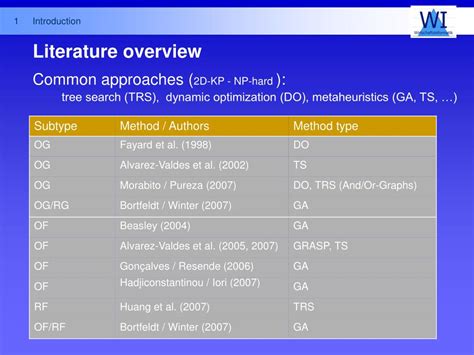 Ppt A Tree Search Algorithm For Solving The Two Dimensional Knapsack Problem Powerpoint
