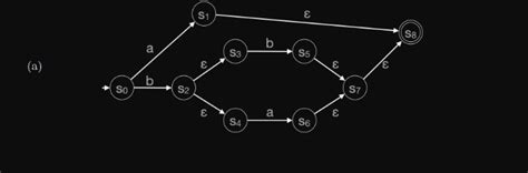 solved convert the following non deterministic finite