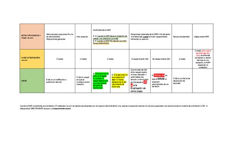 Tabla Plazos Actos Impugnables Objeto Recurso Actos Expresos Que