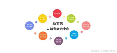 新零售社交电商系统小程序功能开发详细解析 社交电商小程序 csdn博客
