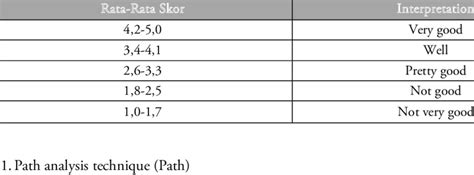 Criteria For Interpretation Of Research Variable Conditions Download