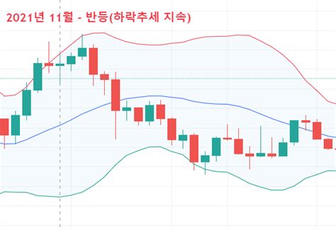 반등 Vs 상승추세 전환 가상화폐 에펨코리아