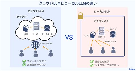 Llmをローカルで動かす方法：ollamaで最小構成からスタート