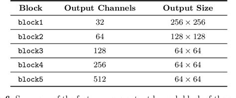 Table 6 From 3d Room Layout Estimation From A Cubemap Of Panorama Image Via Deep Manhattan Hough