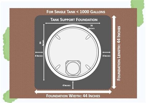 Rain Tanks How To Install A Rainwater Tank