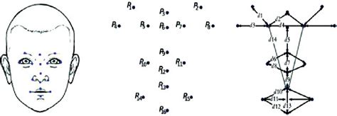 figure 3 from down syndrome detection using modified adaboost algorithm