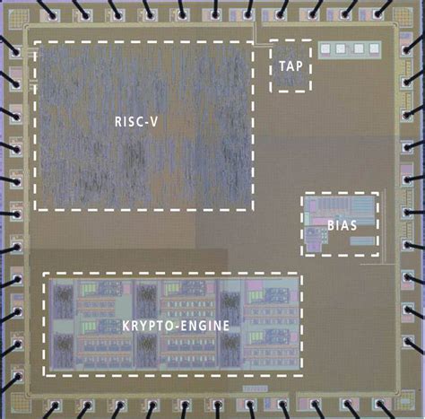 Fraunhofer Secures Local Ai Processing For Sensors Electronics Weekly