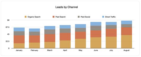 how to capture utm parameters in salesforce salesforce ben