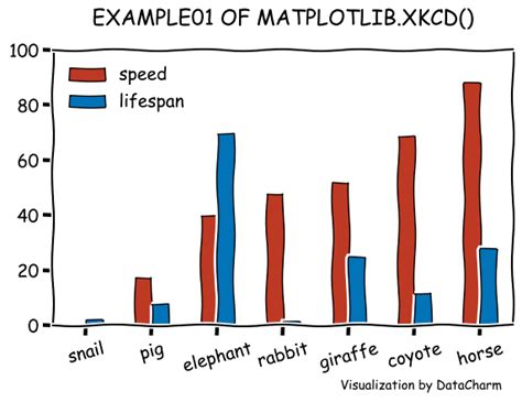 Python Ax