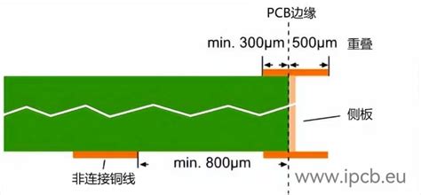 What Is Pcb Side Copper Plating Pcb Circuit Board And Pcba Manufacturing