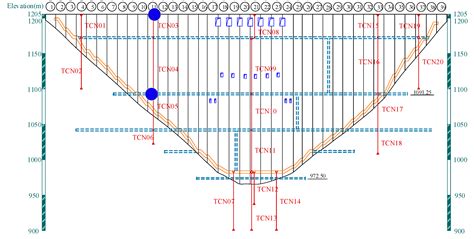 A Dam Displacement Prediction Method Based On A Model Combining Random
