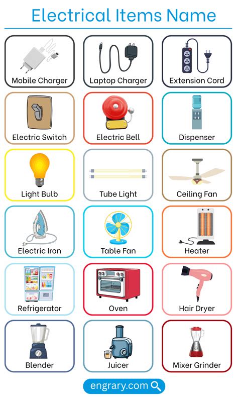 Electrical Items Names List With Pictures And Examples • Engrary
