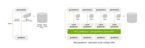 Upgrading Multi GPU Interconnectivity With The Third Generation NVIDIA NVSwitch NVIDIA