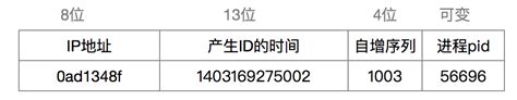 【剖析 sofarpc 框架】之 sofarpc 链路追踪剖析 · sofastack