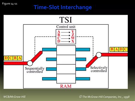 Sybsc It Computer Networks Unit Ii Switching Pptx Computer Networking Computing